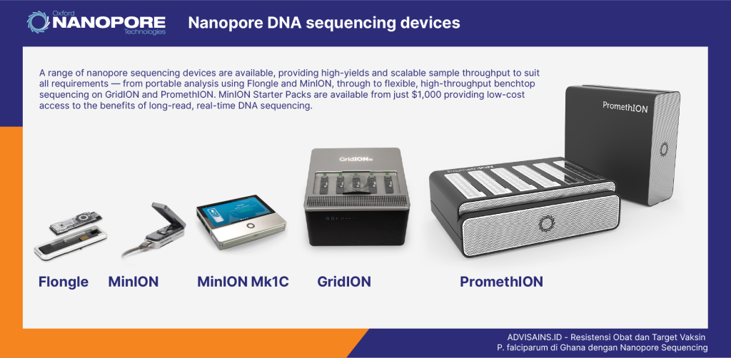 Resistensi Obat dan Target Vaksin P. falciparum dengan ONT