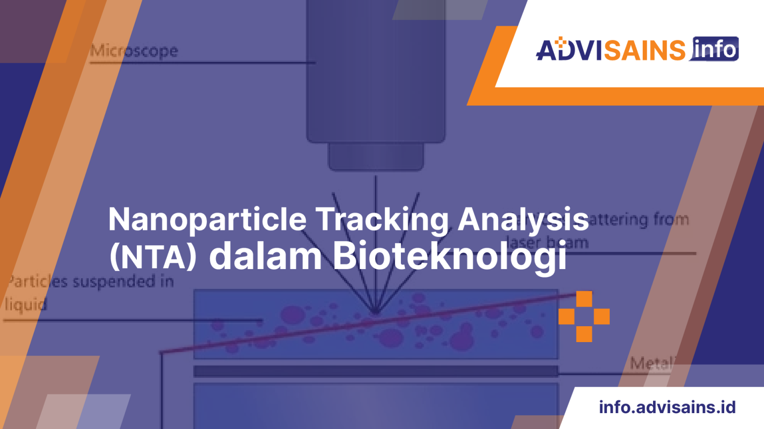 Nanoparticle Tracking Analysis (NTA) dalam Bioteknologi - Info Advisains